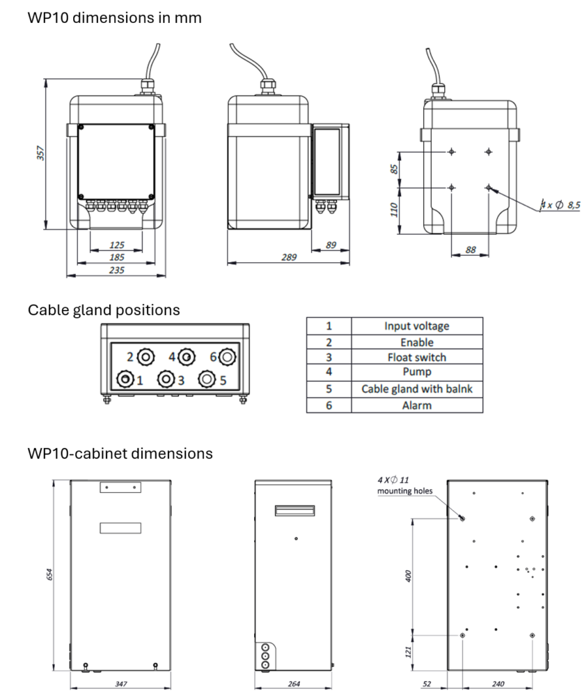 » WP10