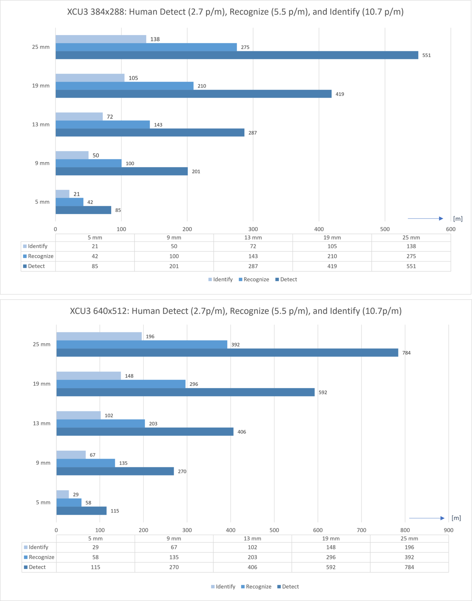 » XCU3 Compact Thermal