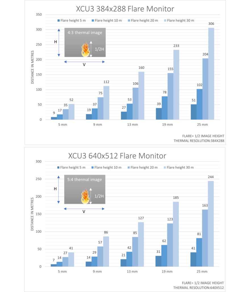 » XCU3 Compact Thermal